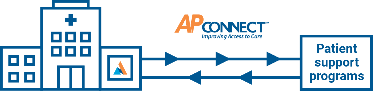 Patient Support Program Fulfillment | Annexus Health